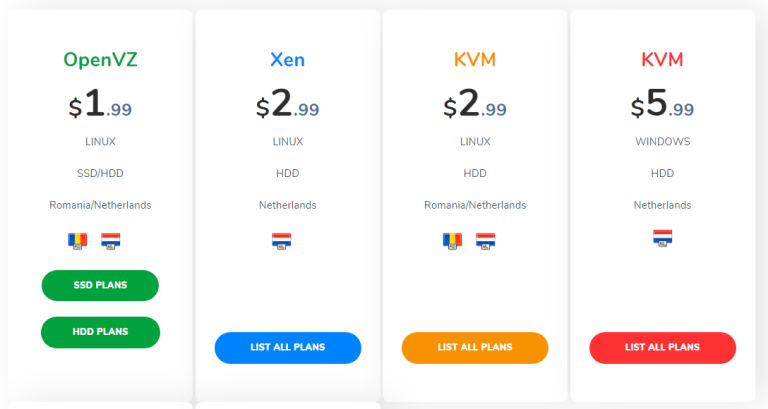 Top 10 Best VPS Providers that Accept Crypto in 2025