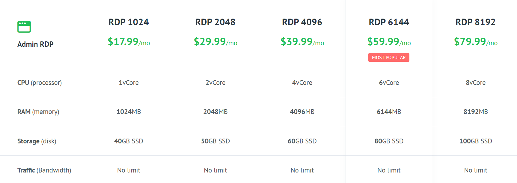 Top 10 Best RDP Providers of 2024