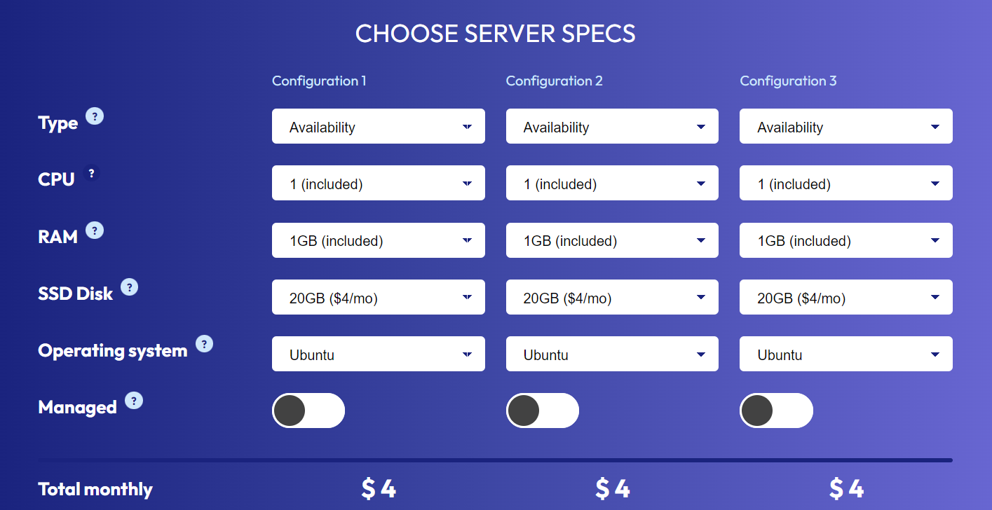 Top 10 Best RDP Providers of 2024